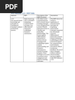 PPST Indicators MOVs Teacher2 To MT3 | PDF | Mentorship | Teachers