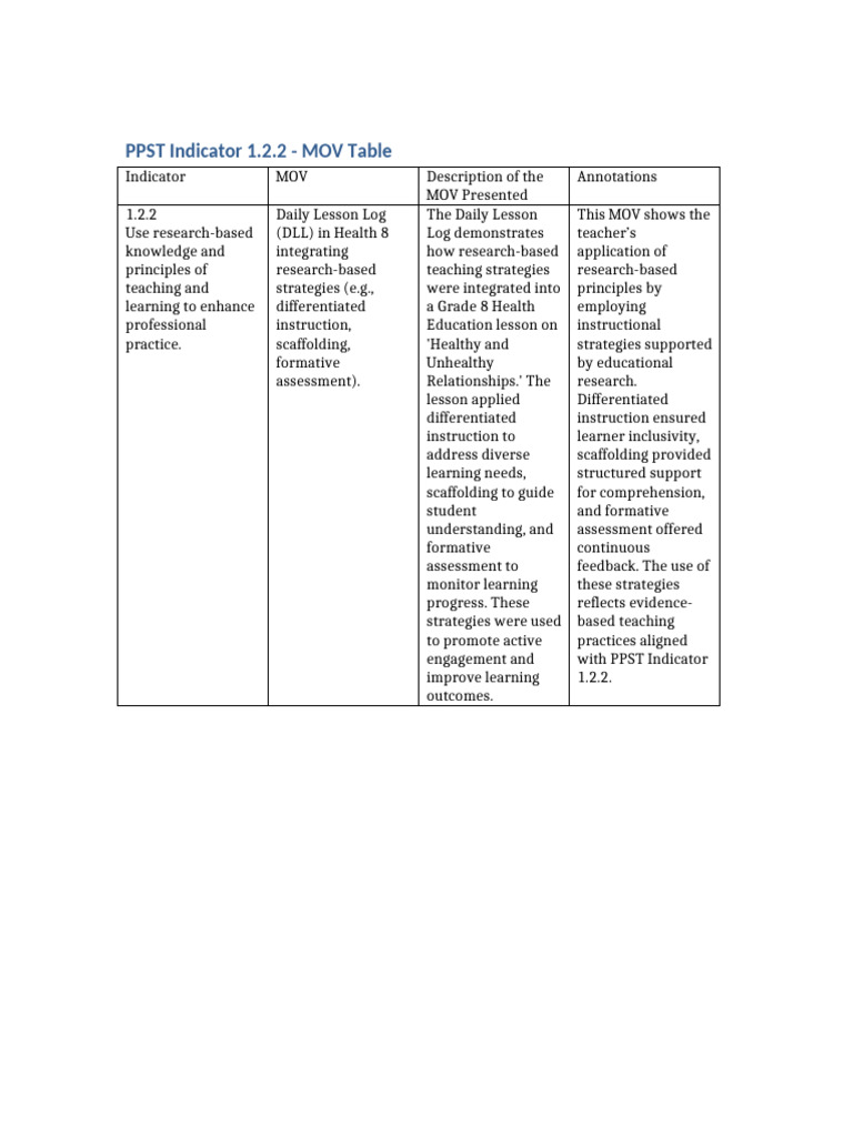 PPST Indicator 1.2.2 MOV Table (1) | PDF