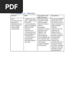 RPMS-PPST Indicators 2025-2026 Guide | PDF | Educational Assessment ...