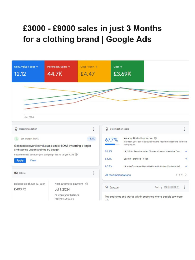 3000 - 9000 Sales in Just 3 Months For A Clothing Brand - Google Ads | PDF