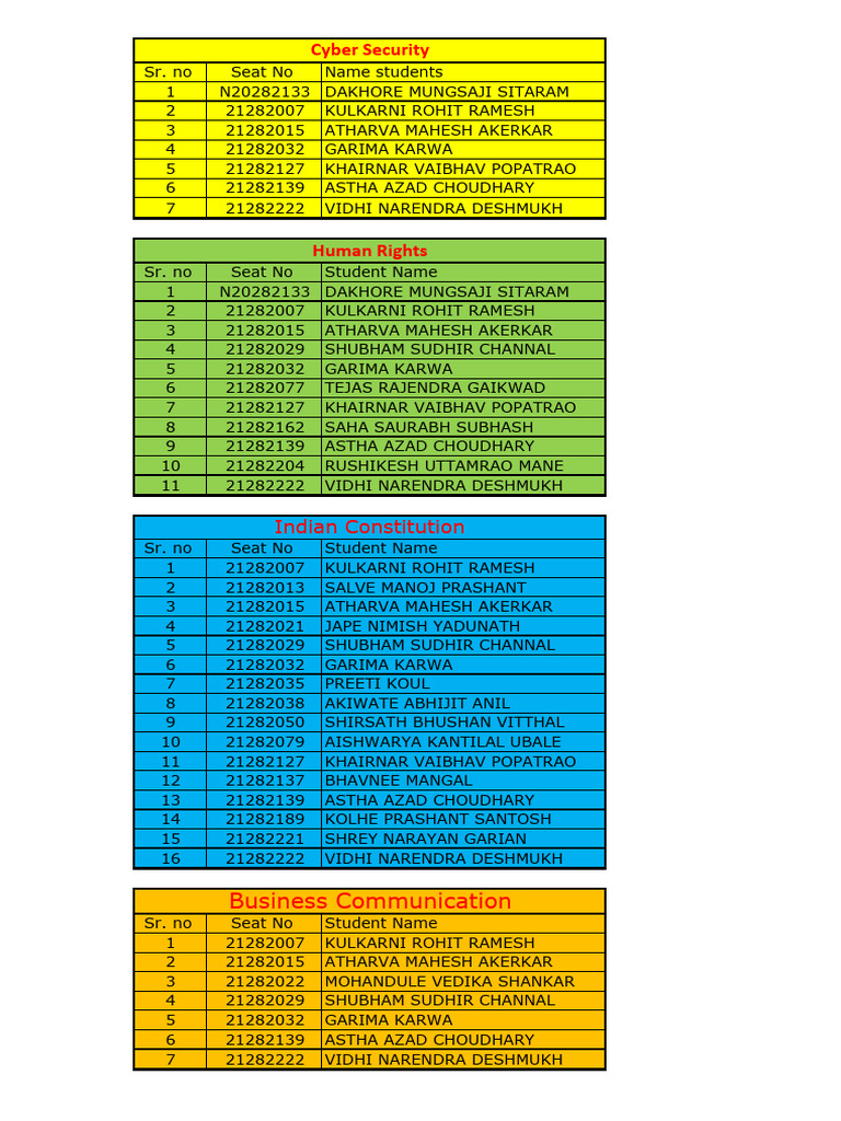Extra Credit Course Incomplete Students List | PDF