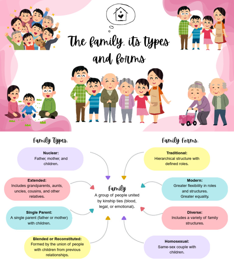 Understanding Reconstituted Families | PDF