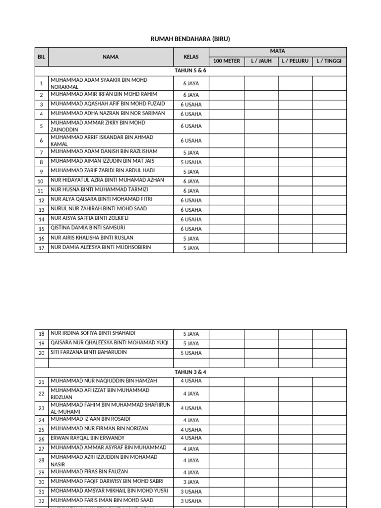 Borang Sukantara Rumah Bendahara | PDF