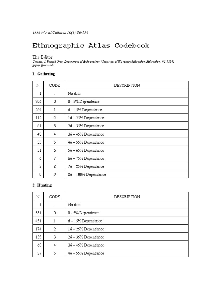 Ethnographic Atlas Codebook | PDF | Kinship | Monogamy