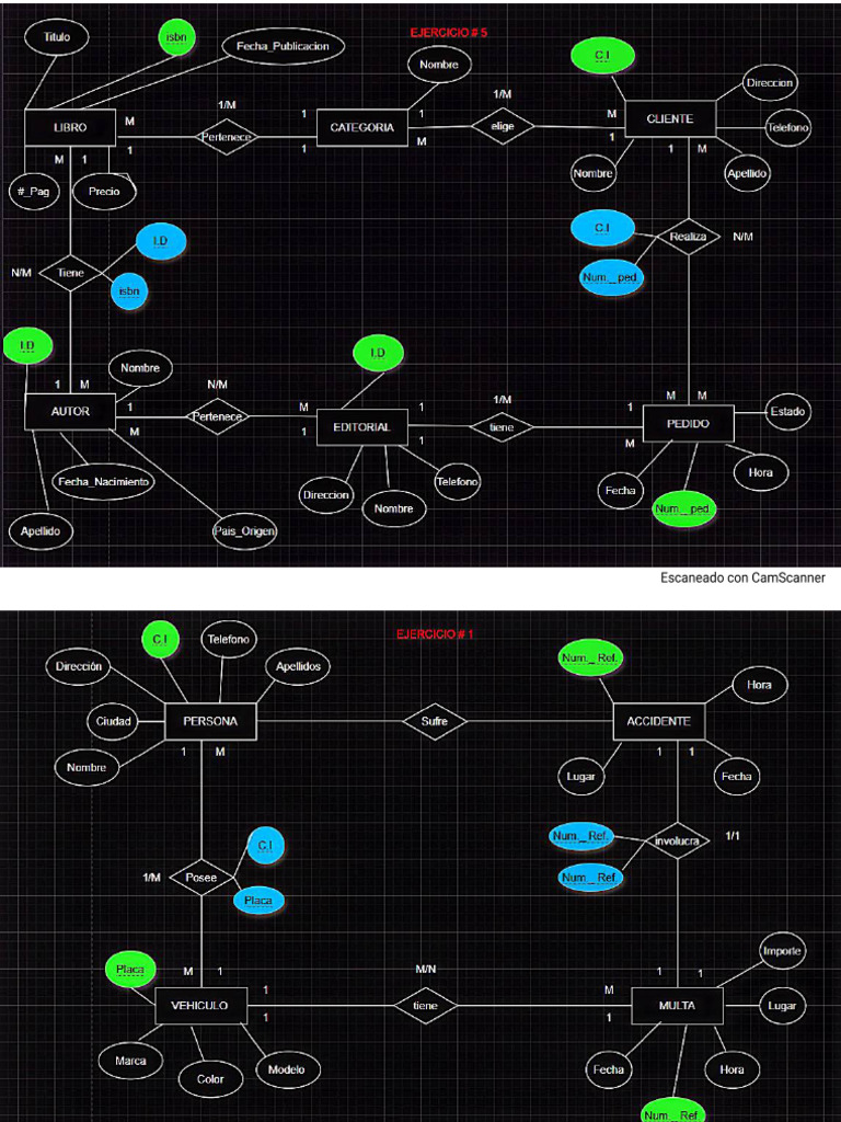 Modelo Entidad Relacion en Draw.io | PDF
