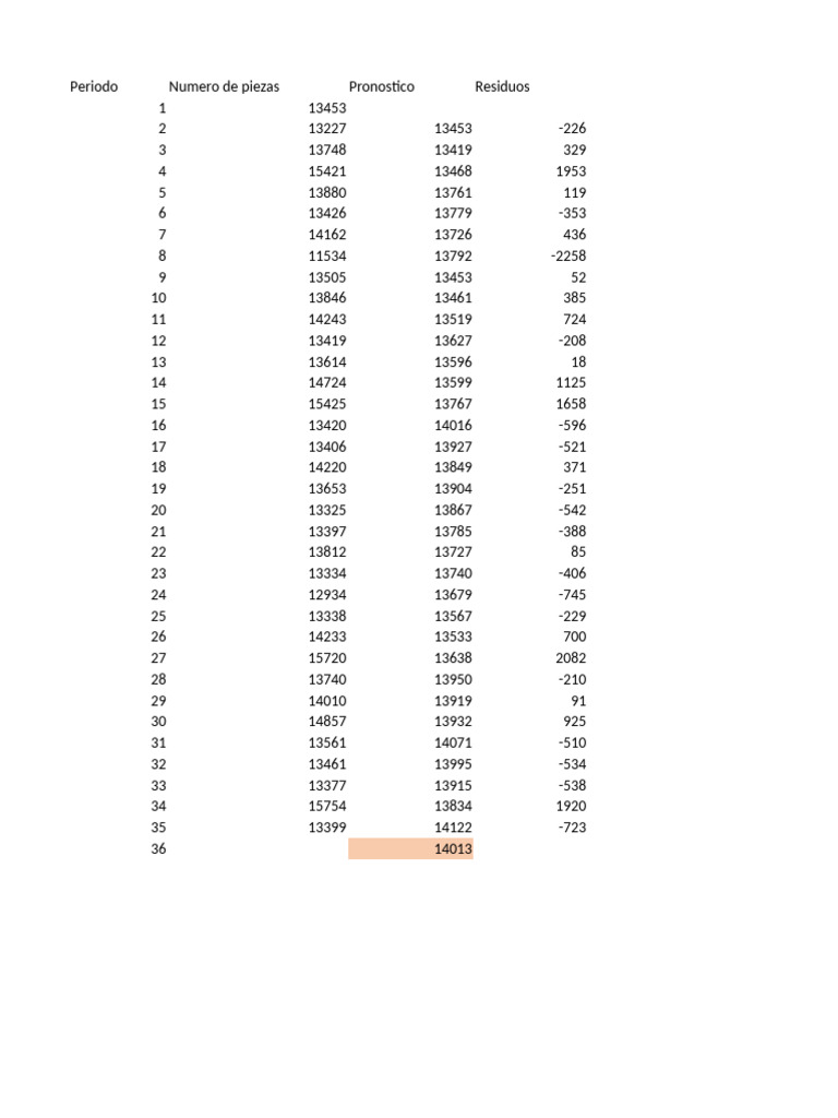 Valor Mse Con Alfa 0.15 | PDF