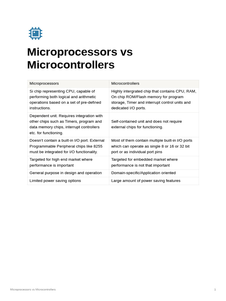 Microprocessors Vs Microcontrollers | PDF