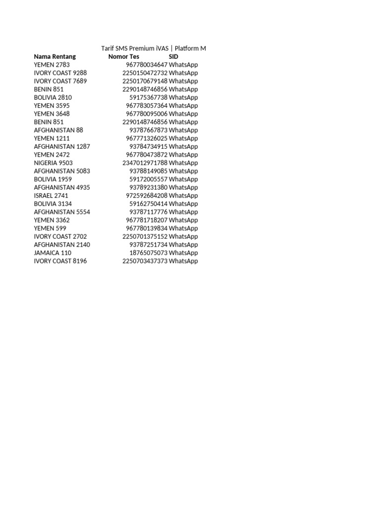 Tarif SMS Premium IVAS Platform Monetisasi Trafik SMS - Nomor Tarif ...