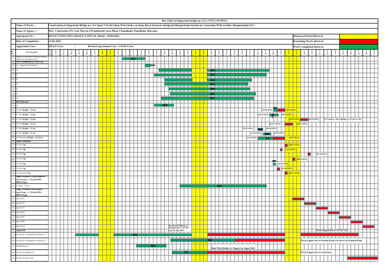 Bridge No. 211 Construction Timeline | PDF