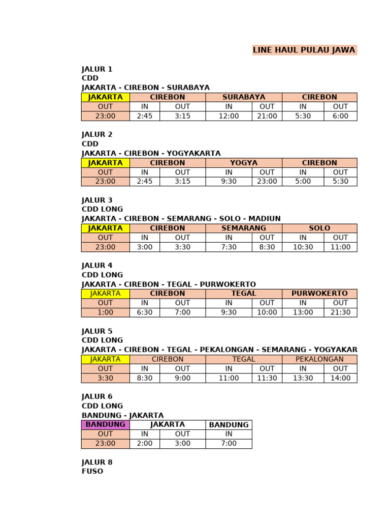Jawa & Sumatera Line Haul Schedules | PDF