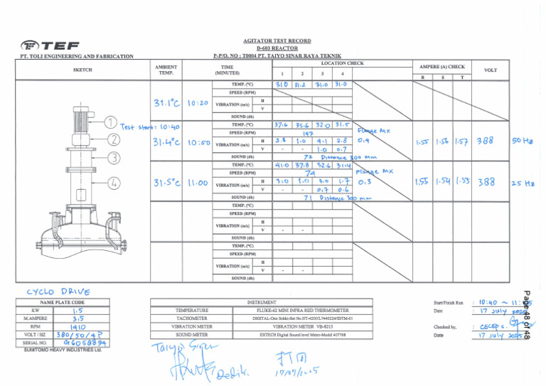 Agitator Test Report | PDF