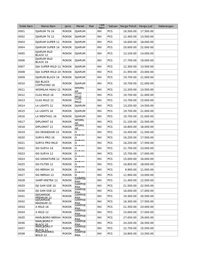 Harga Samsu Refill di Alfamart | PDF | Tobacco Industry | Industries
