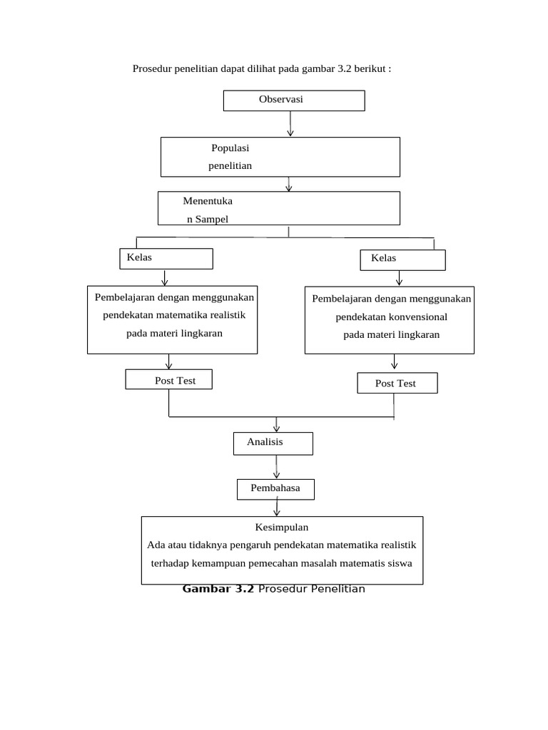 Bagan Prosedur Penelitian Matematika | PDF
