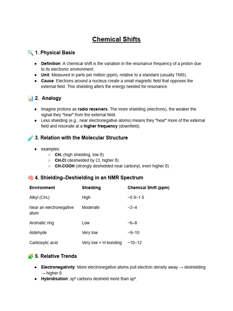 Understanding Chemical Shifts in NMR | PDF | Molecular Physics | Chemistry