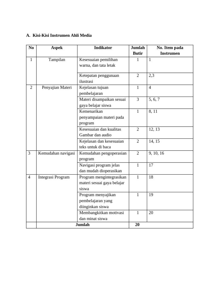 Instrumen Penilaian Media Pembelajaran | PDF