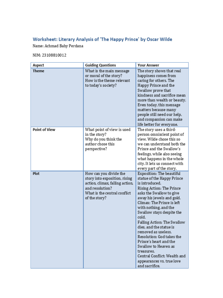 Literary Analysis The Happy Prince Achmad Bahy Perdana | PDF | The ...