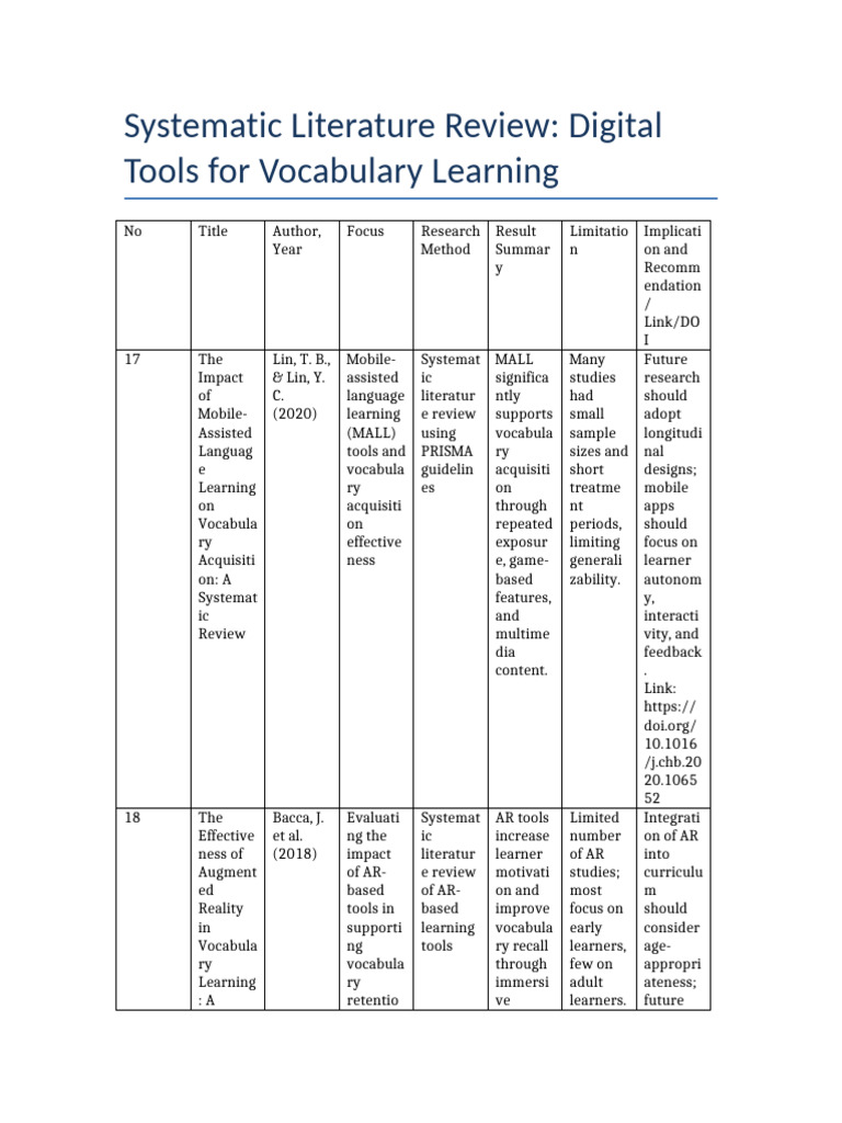 Digital Tools Vocabulary Learning SLR-1 | PDF | Learning | Cognition
