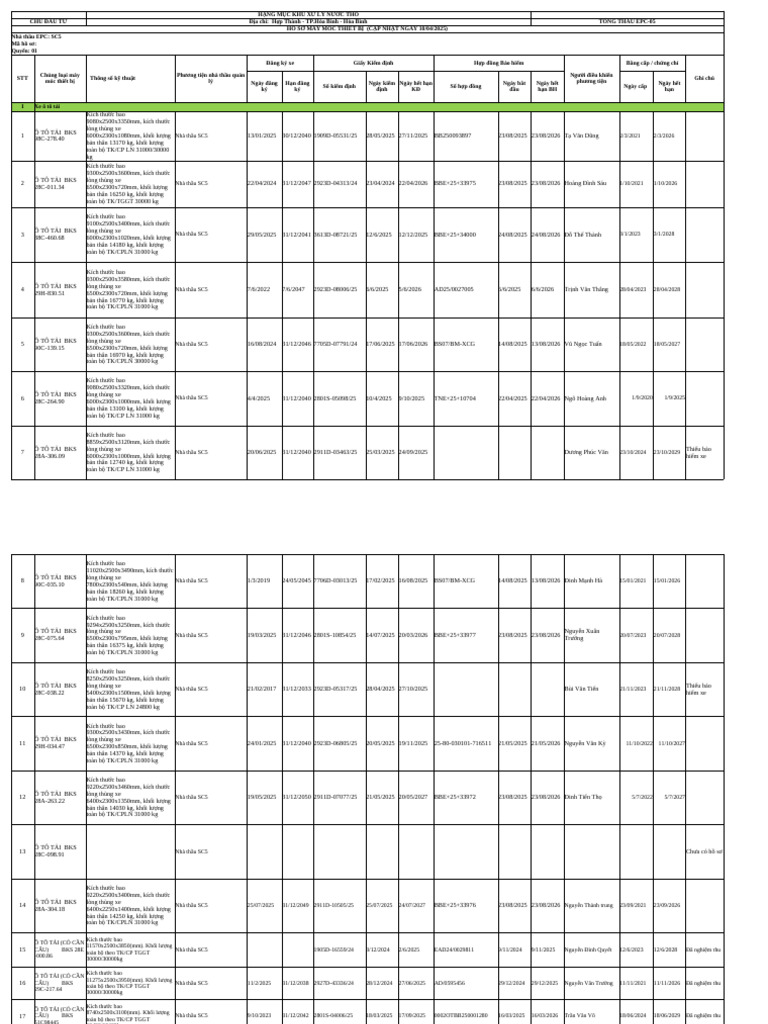 Bm Kiểm Soát Hs Ns, Mmtb Gói Thầu Epc-05 | PDF