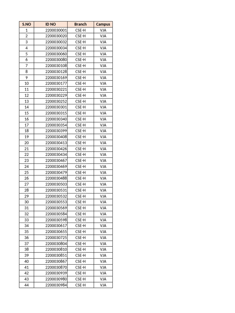 CTS - 2026 Batch Online Test Slots | PDF