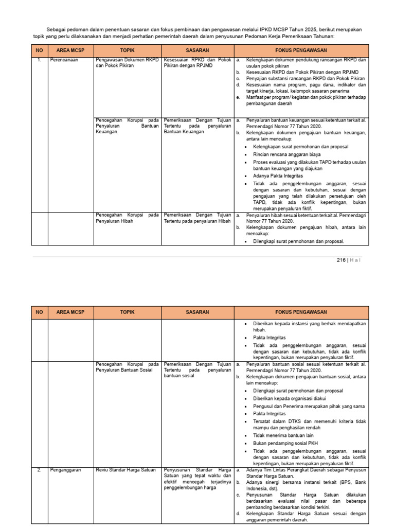 Pedoman Pengawasan MCSP 2025 | PDF