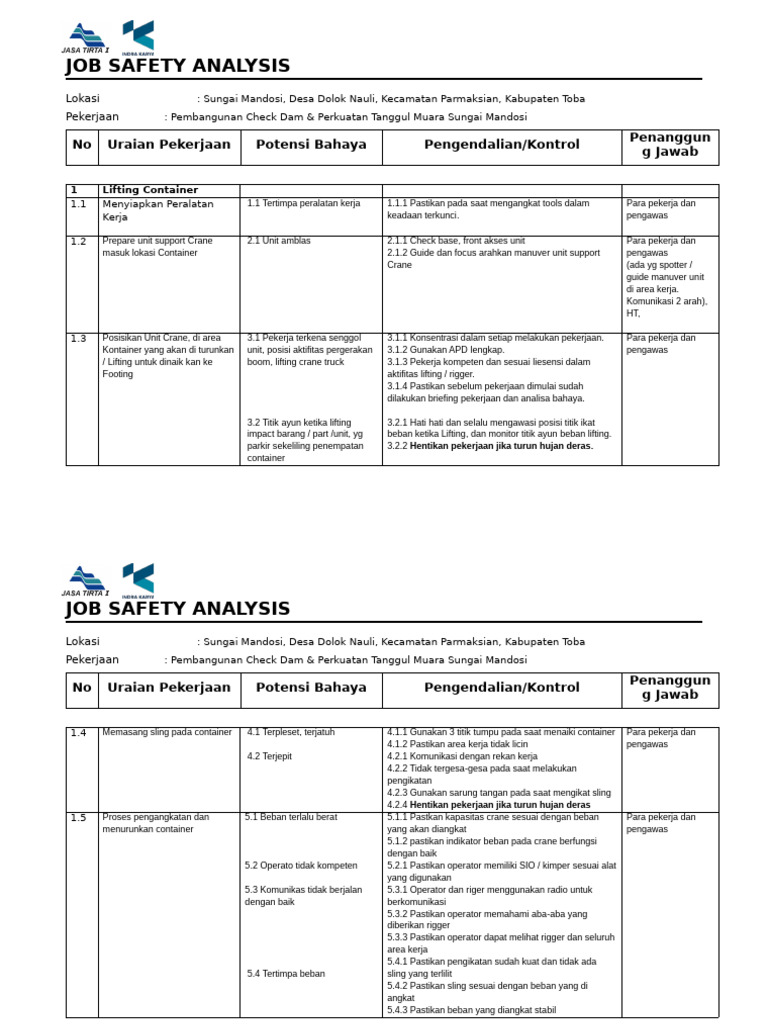 Job Safety Analysis Pembuatan Direksi Keet | PDF