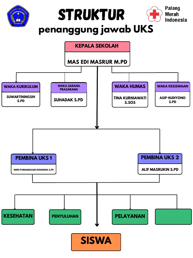 Colorful Bold Organization Chart (768 x 1024 Piksel) | PDF