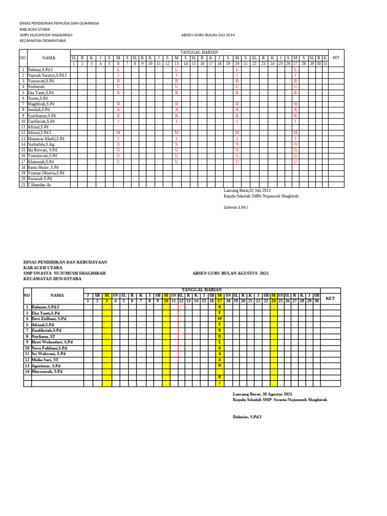 Absen Guru Bulan Agustus 2025 | PDF