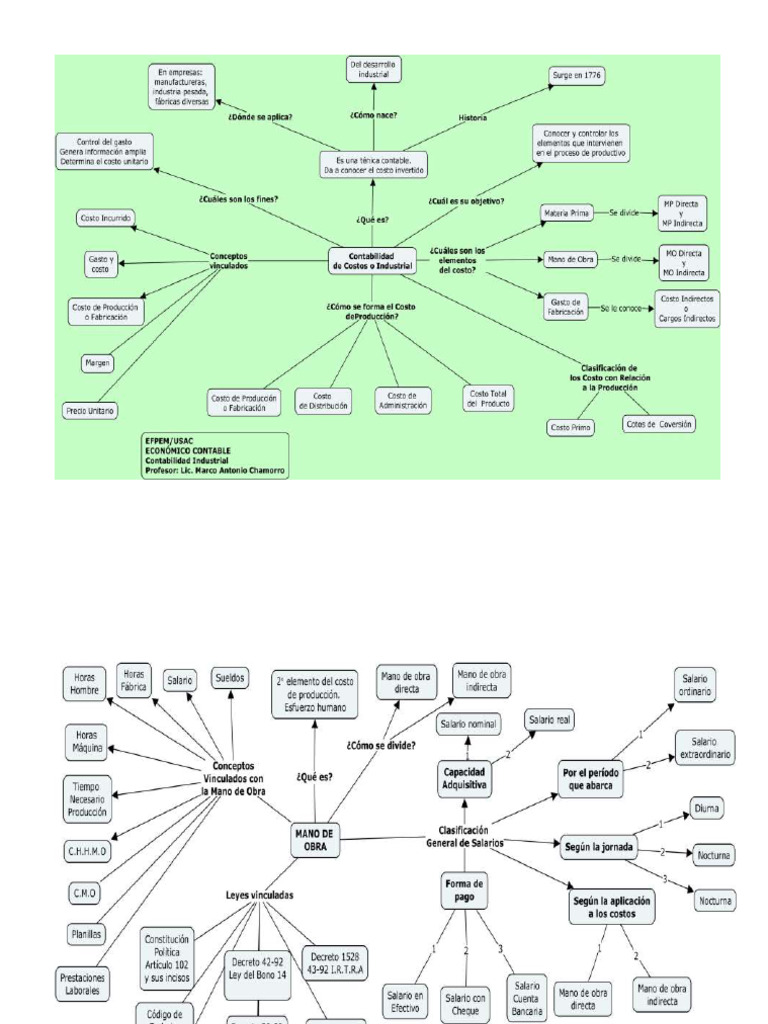 Mapa de Costos-1 | PDF