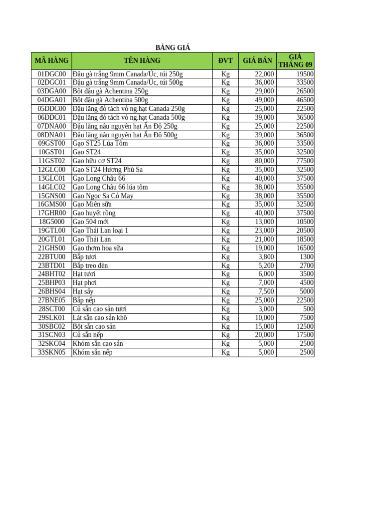 OT3 Data | PDF