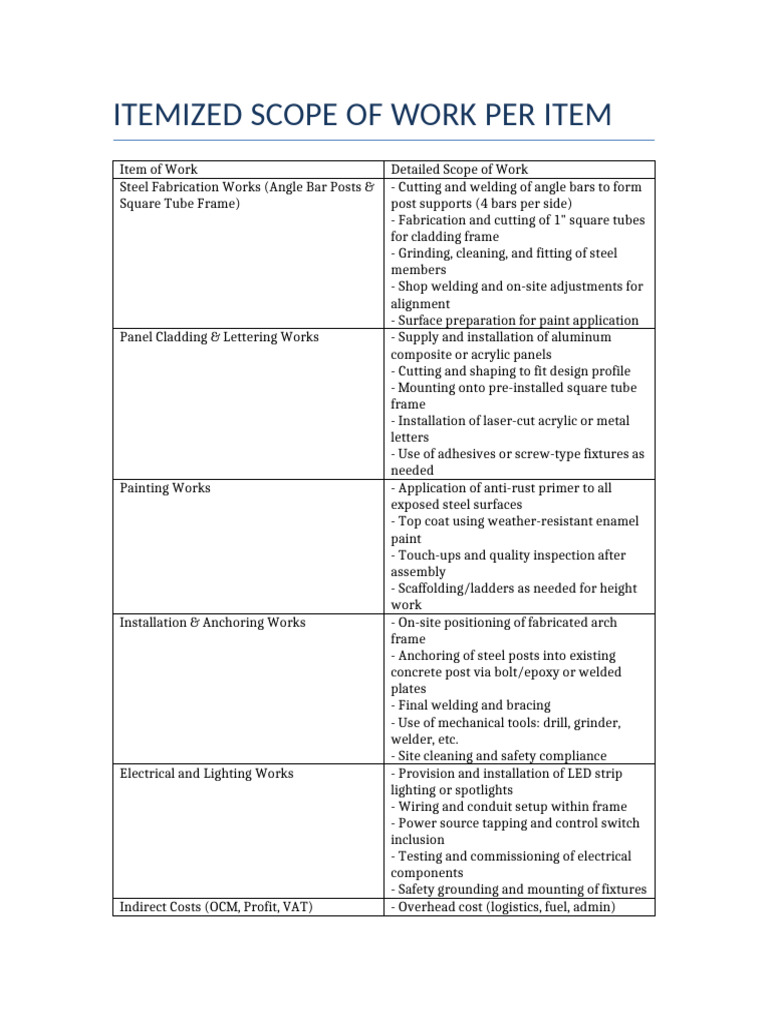 ITEMIZED_Scope_of_Work_Welcome_Arch | PDF | Welding | Construction