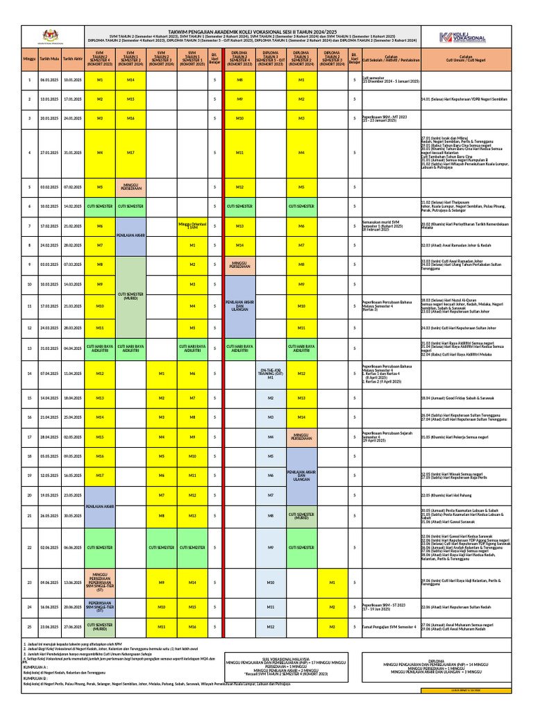 Muhamad Fitri Bin Saion - 2025 m06 | PDF