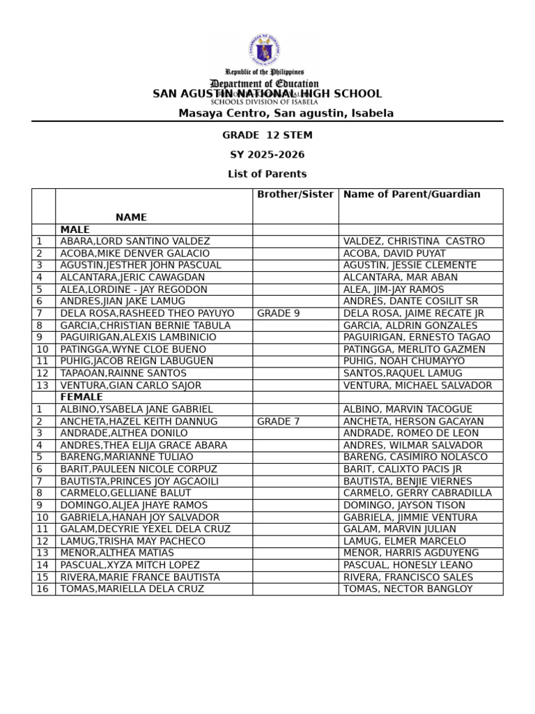 San Agustin High School Parent List 2025-2026 | PDF