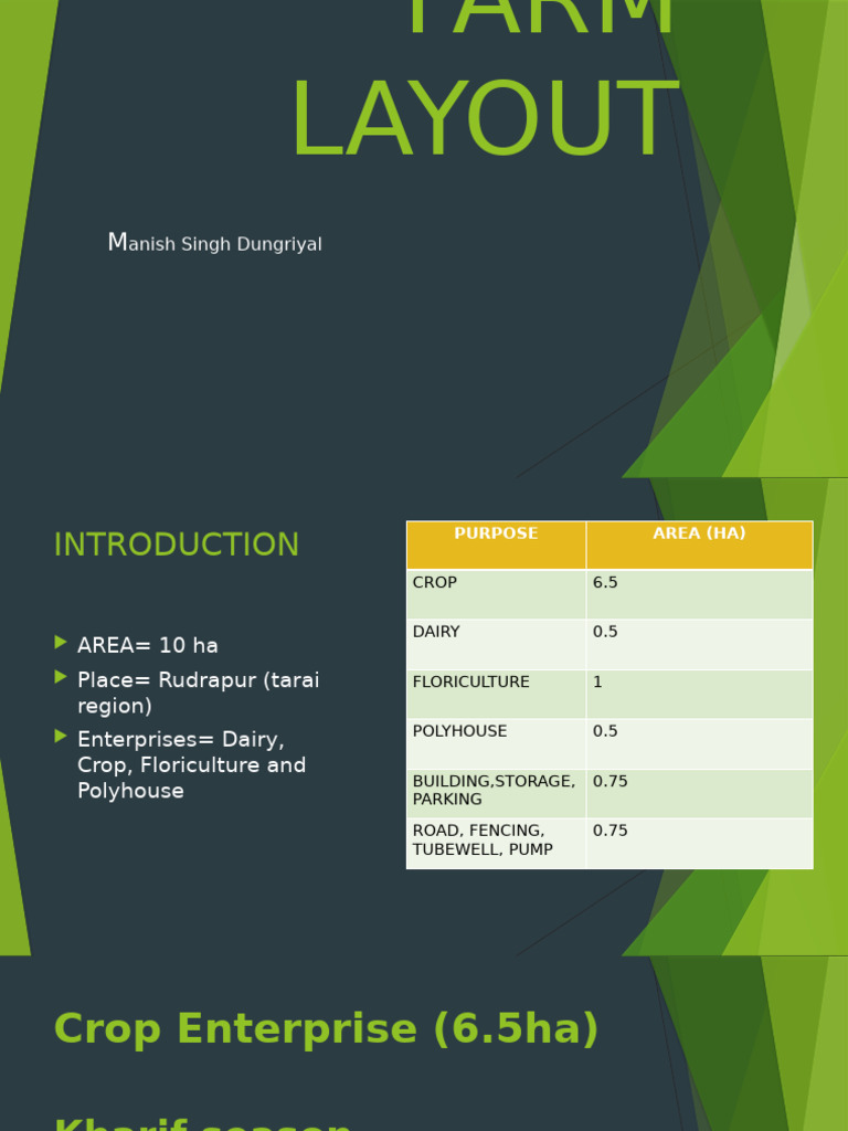 Farm Management Layout | PDF | Fertilizer | Crop Yield