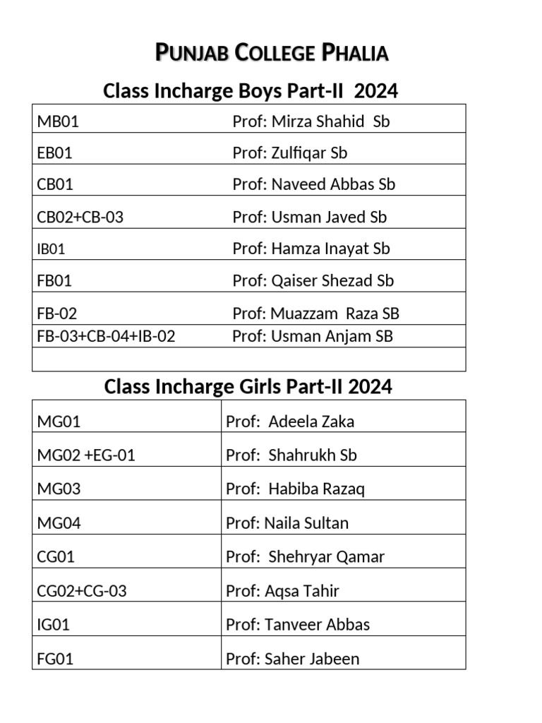 Class Incharge List 2024 | PDF