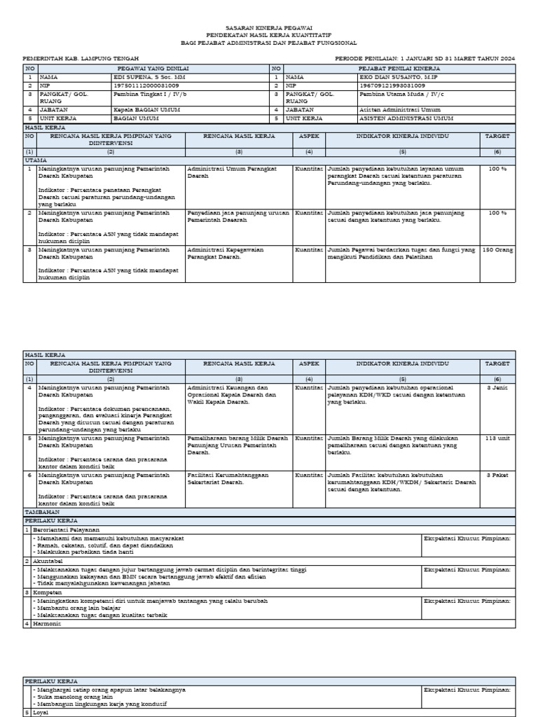 SKP 2024 Edi Supena | PDF