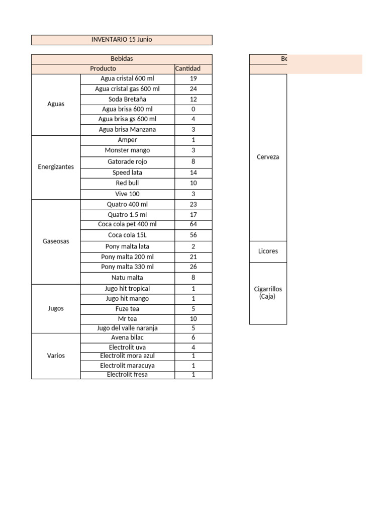 Inventario 15 Junio Market Final | PDF | Bebida