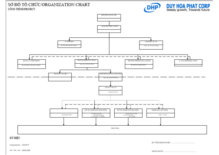 RMIT Organisational Chart 2025 | PDF