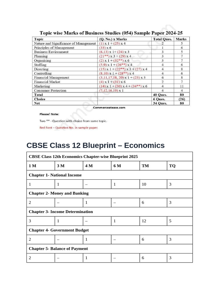 Class 12 Economics Blueprint 2025 | PDF