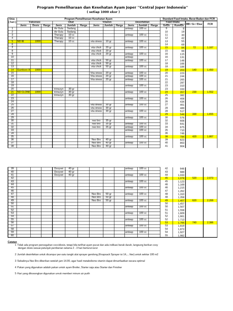 Pemeliharaan Kesehatan Ayam Joper 1000 Ekor | PDF