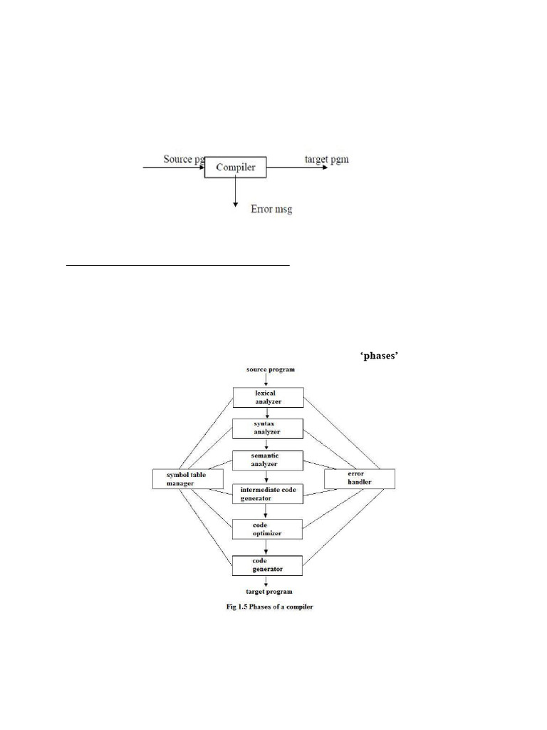 Intoduction To Compiler Lab | PDF