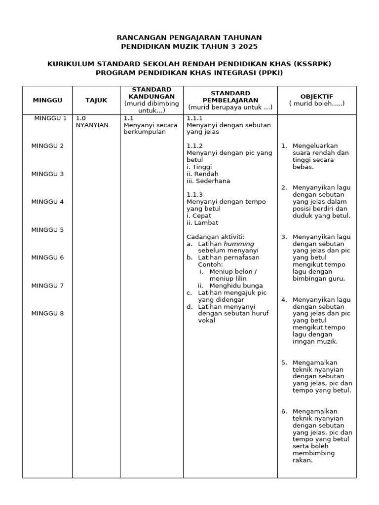 RPT Ppki Muzik Tahun 3 | PDF