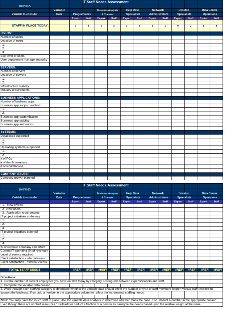 ITS101-03.Form - Danh Gia Nhu Cau Can Nhan Vien IT | PDF | Desktop ...