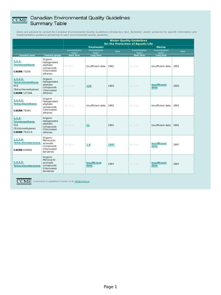 Water Quality Guidelines Overview | PDF | Polycyclic Aromatic ...