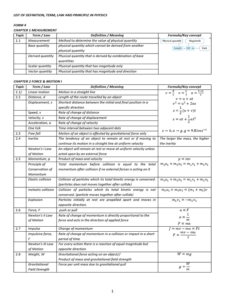Definition and Formula Physics - F4 Chapter 1 2 3 4 | PDF | Momentum ...