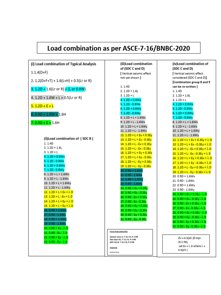 Load Combination as Per ASCE-7-05_BNBC-2020 | PDF | Chess Theory | Chess Openings