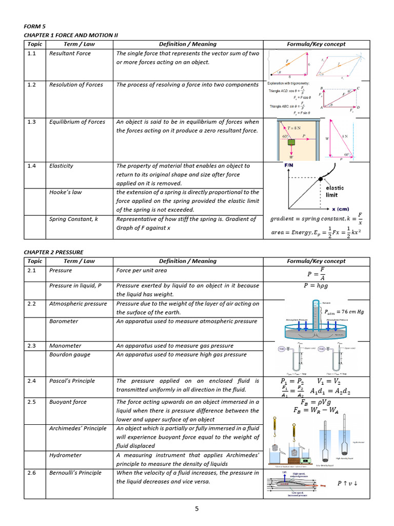 Definition and Formula Physics - f5 Chapter 1 2 | PDF | Force | Pressure