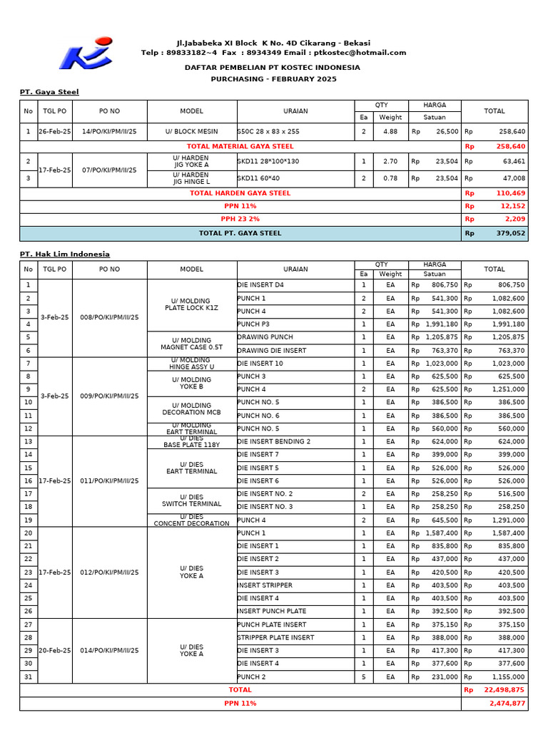 PT Kostec Indonesia Purchasing Report | PDF