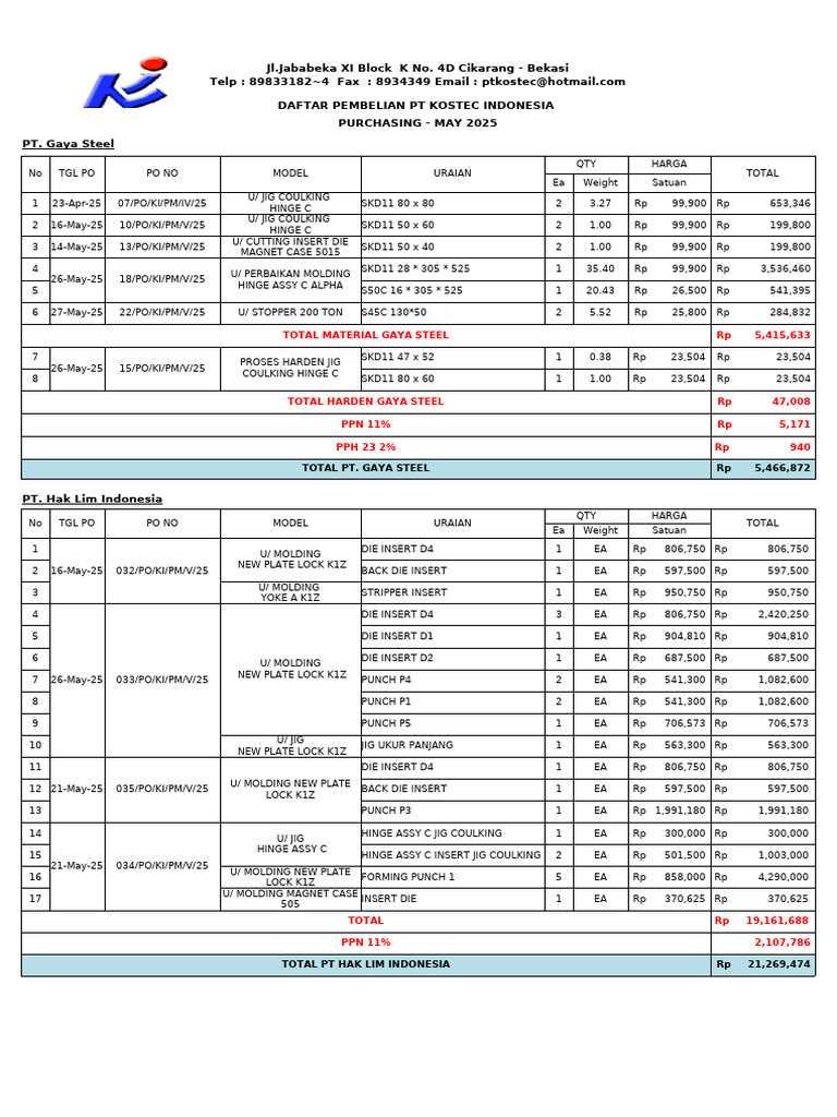Purchasing Summary May 2025 - PT Kostec | PDF