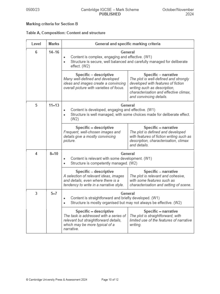 0500 Rubric P2 Section B | PDF | Narrative | Communication