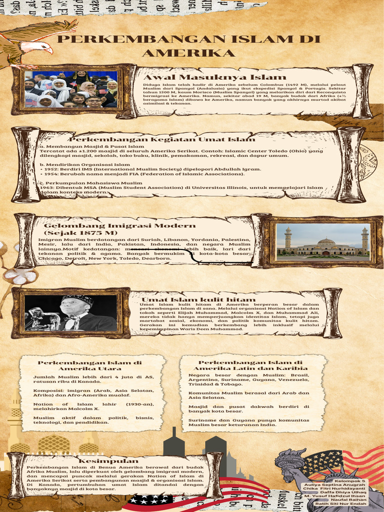 Beige and Brown Vintage Infographic A4 Document (Infografis) - 20250917 ...